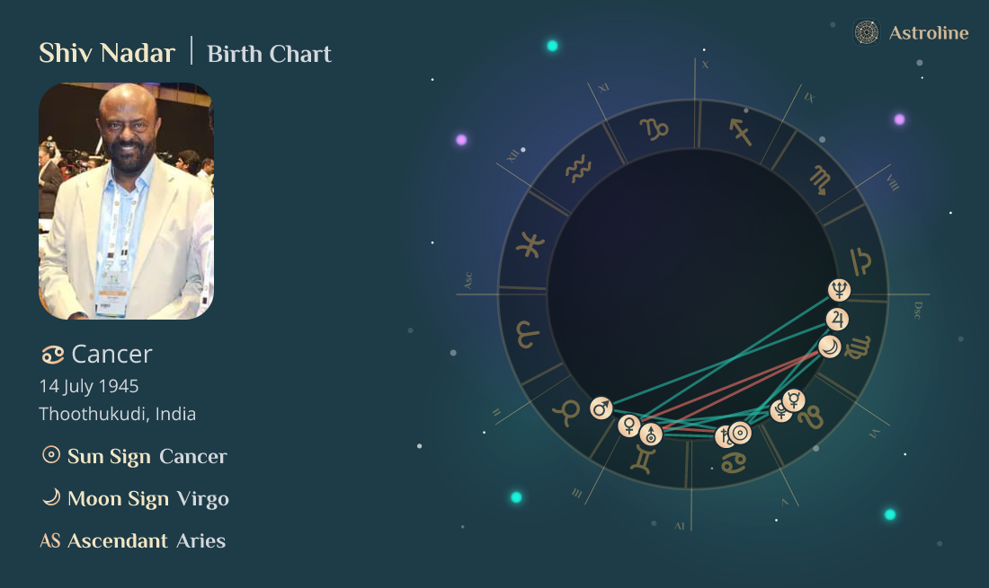 Shiv Nadar Birth Charts & Zodiac Sign: Sun, Moon & Rising Signs