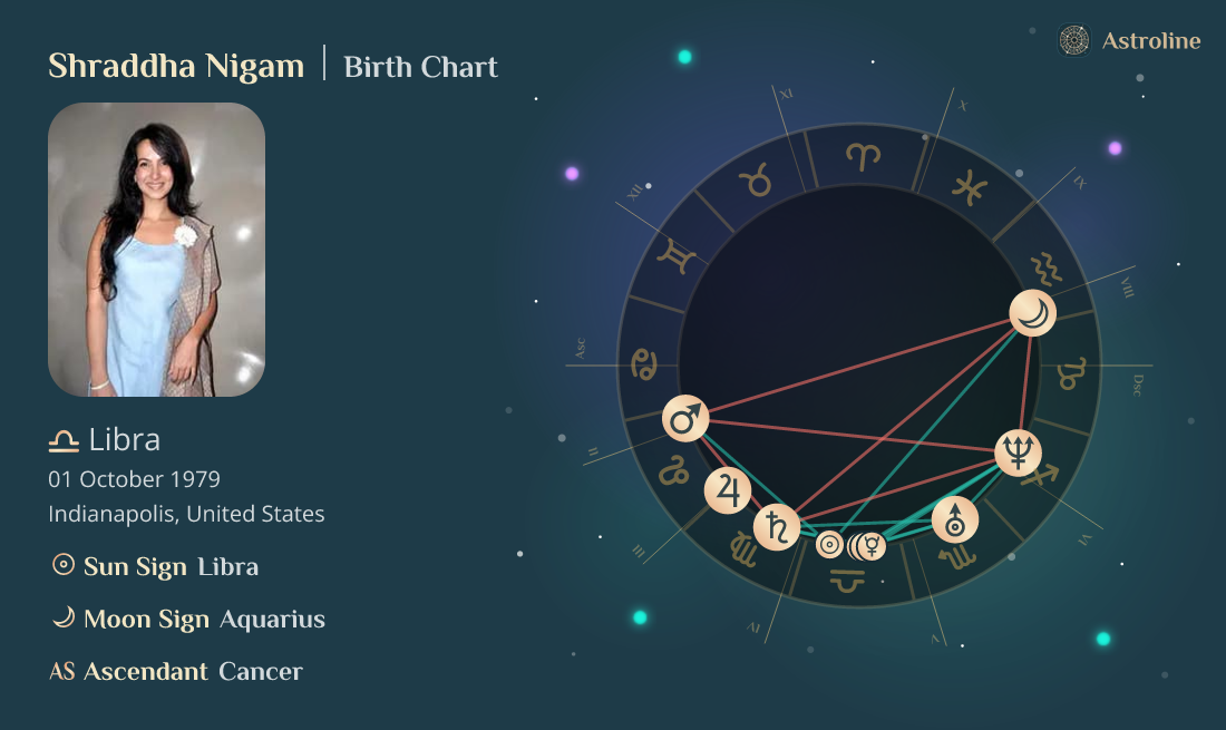 Shraddha Nigam Birth Charts & Zodiac Sign: Sun, Moon & Rising Signs