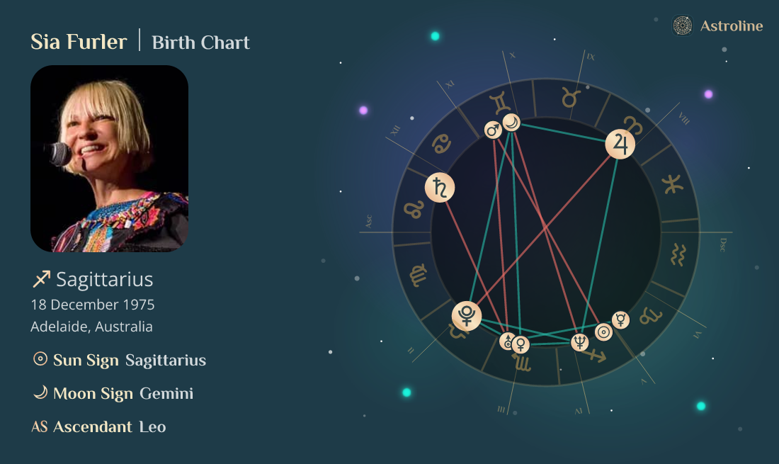 Sia Furler Birth Charts & Zodiac Sign: Sun, Moon & Rising Signs