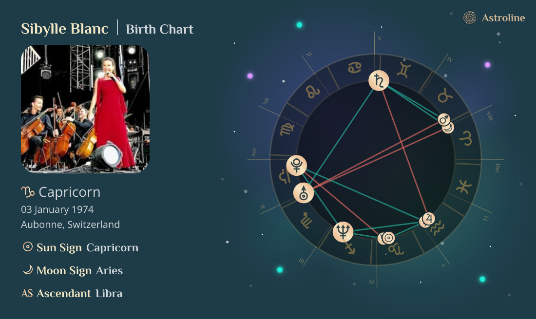 Sibylle Blanc Birth Charts & Zodiac Sign: Sun, Moon & Rising Signs