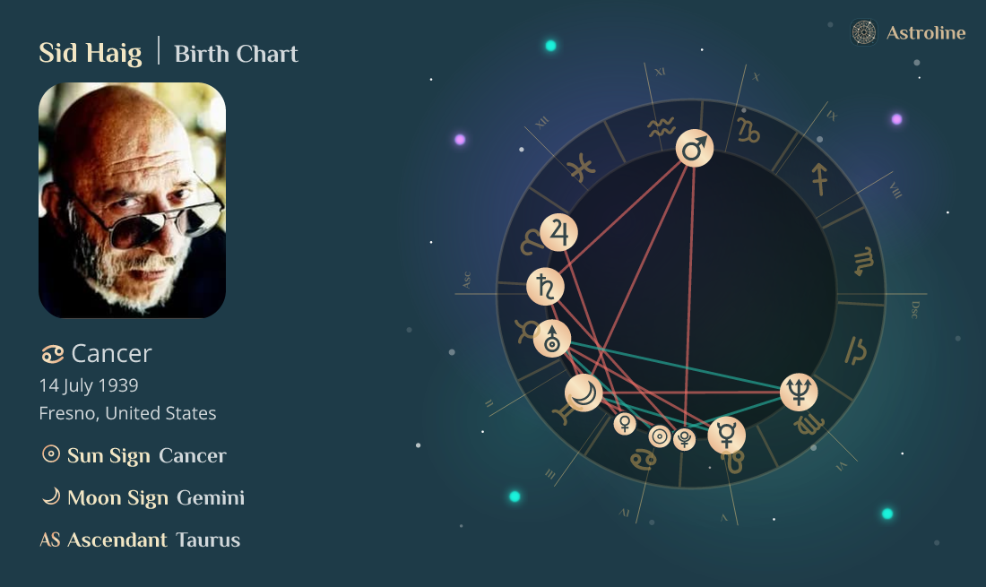 Sid Haig Birth Charts & Zodiac Sign: Sun, Moon & Rising Signs