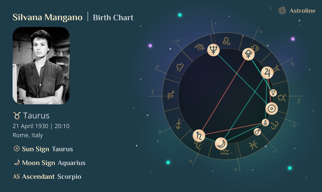 Silvana Mangano Birth Charts & Zodiac Sign: Sun, Moon & Rising Signs