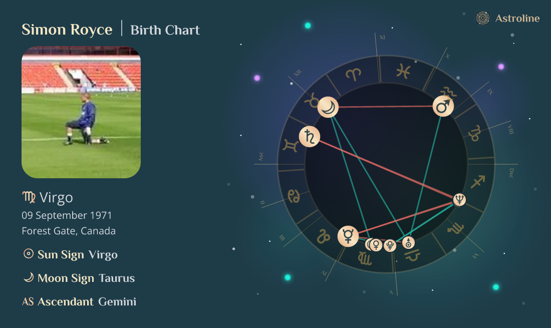 Simon Royce Birth Charts & Zodiac Sign: Sun, Moon & Rising Signs