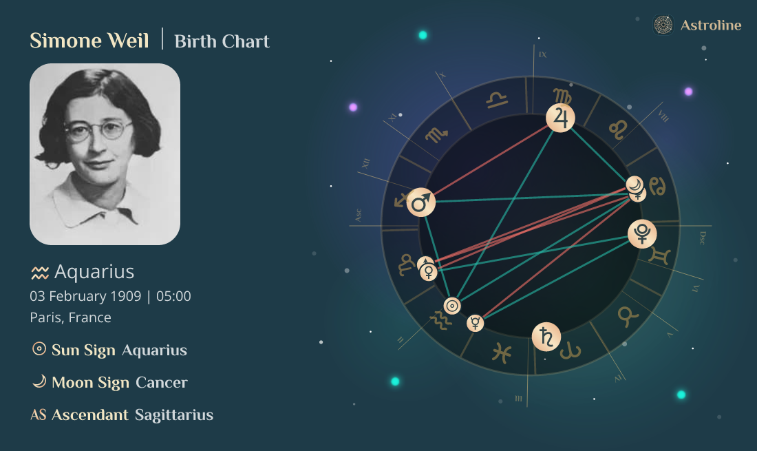 Simone Weil Birth Charts & Zodiac Sign: Sun, Moon & Rising Signs