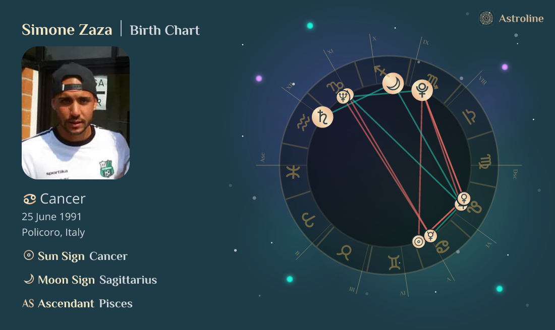 Simone Zaza Birth Charts & Zodiac Sign: Sun, Moon & Rising Signs