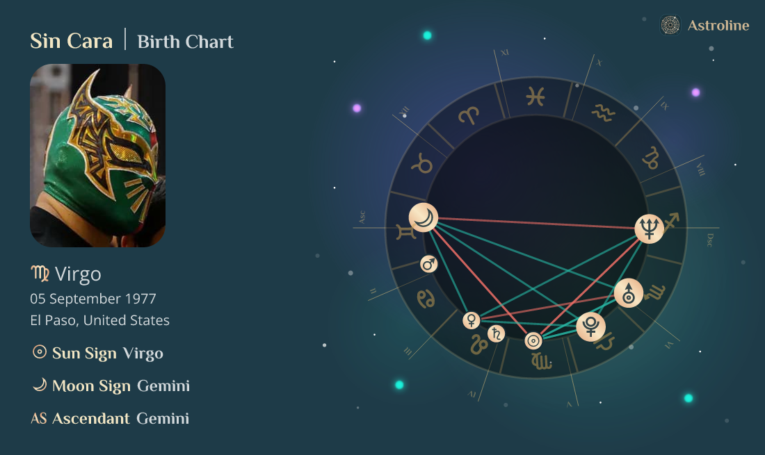 Sin Cara Birth Charts & Zodiac Sign: Sun, Moon & Rising Signs