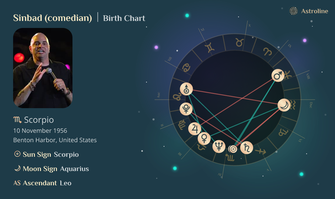 Sinbad (comedian) Birth Charts & Zodiac Sign: Sun, Moon & Rising Signs