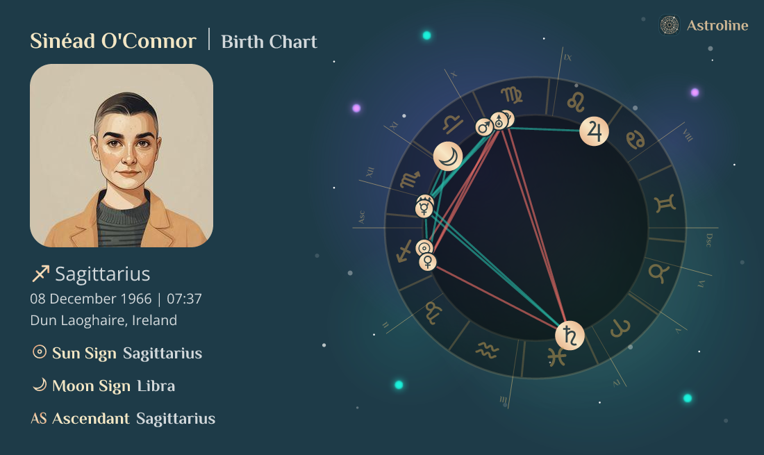 Sinéad O'Connor Birth Charts & Zodiac Sign: Sun, Moon & Rising Signs