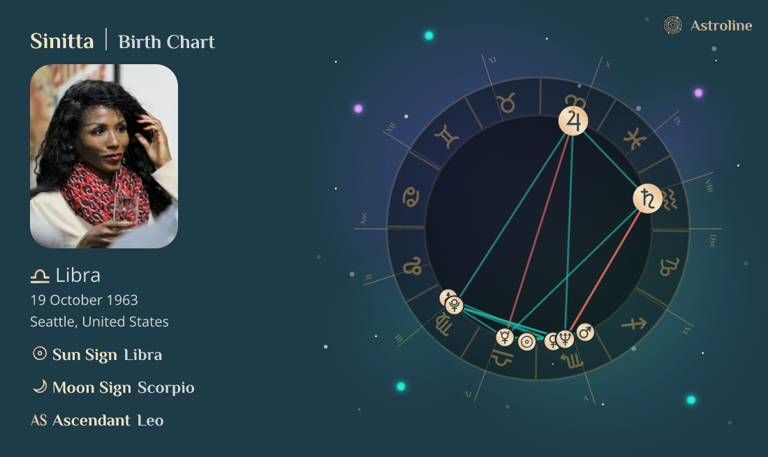 Sinitta Birth Charts & Zodiac Sign: Sun, Moon & Rising Signs