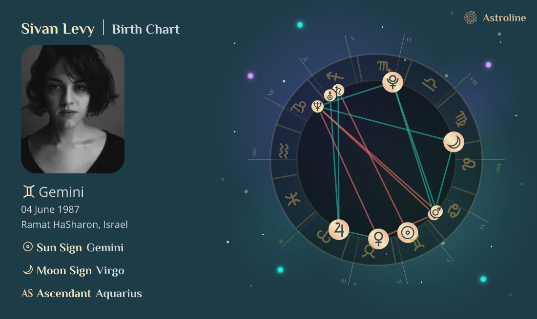 Sivan Levy Birth Charts: Sun, Moon & Rising Signs | Time, Date and ...