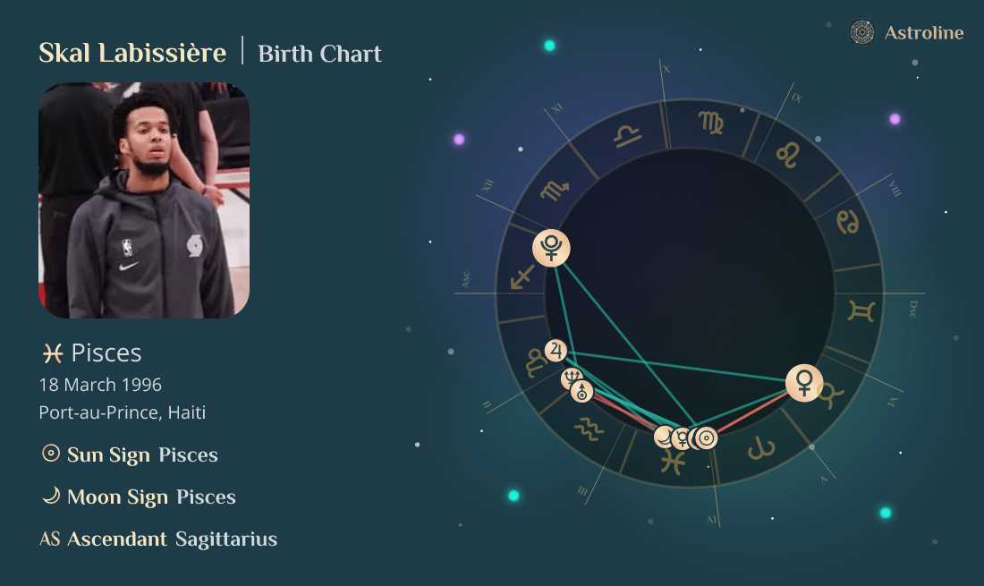 Skal Labissière Birth Charts & Zodiac Sign: Sun, Moon & Rising Signs
