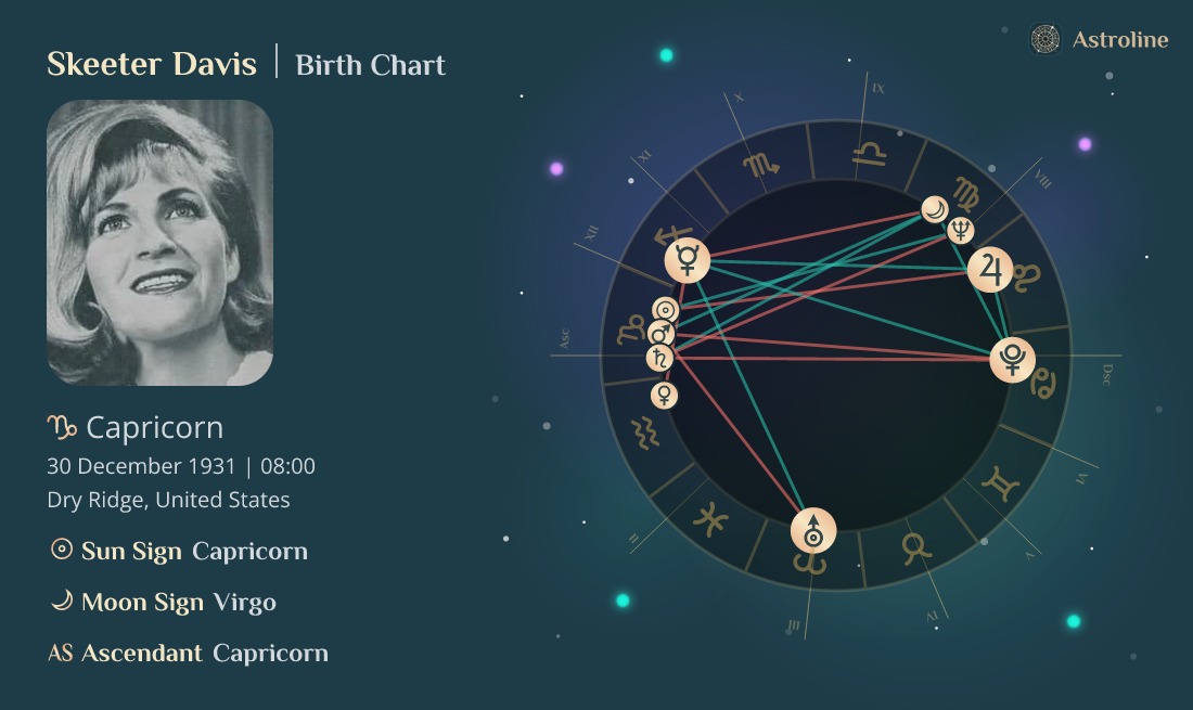Skeeter Davis Birth Charts & Zodiac Sign: Sun, Moon & Rising Signs