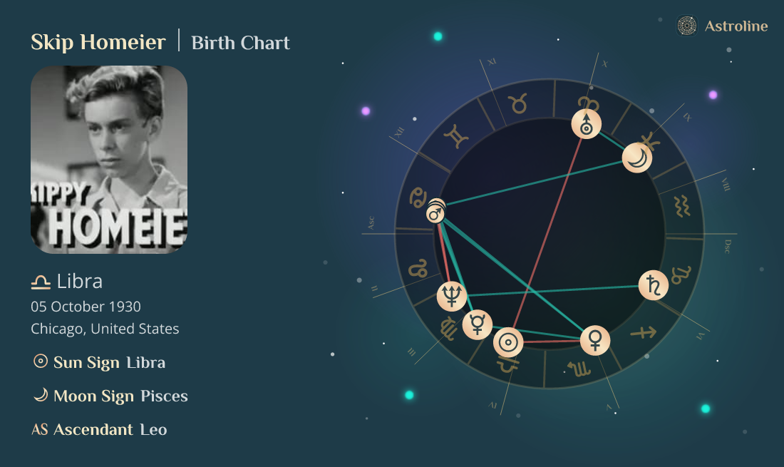 Skip Homeier Birth Charts & Zodiac Sign: Sun, Moon & Rising Signs