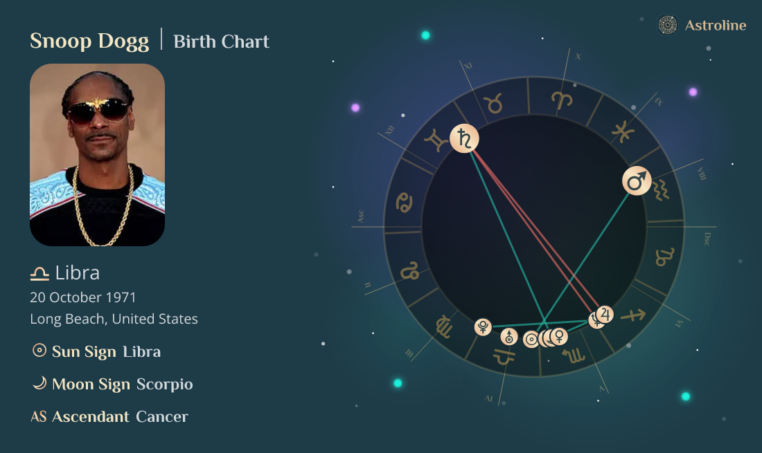 Snoop Dogg Birth Charts & Zodiac Sign: Sun, Moon & Rising Signs
