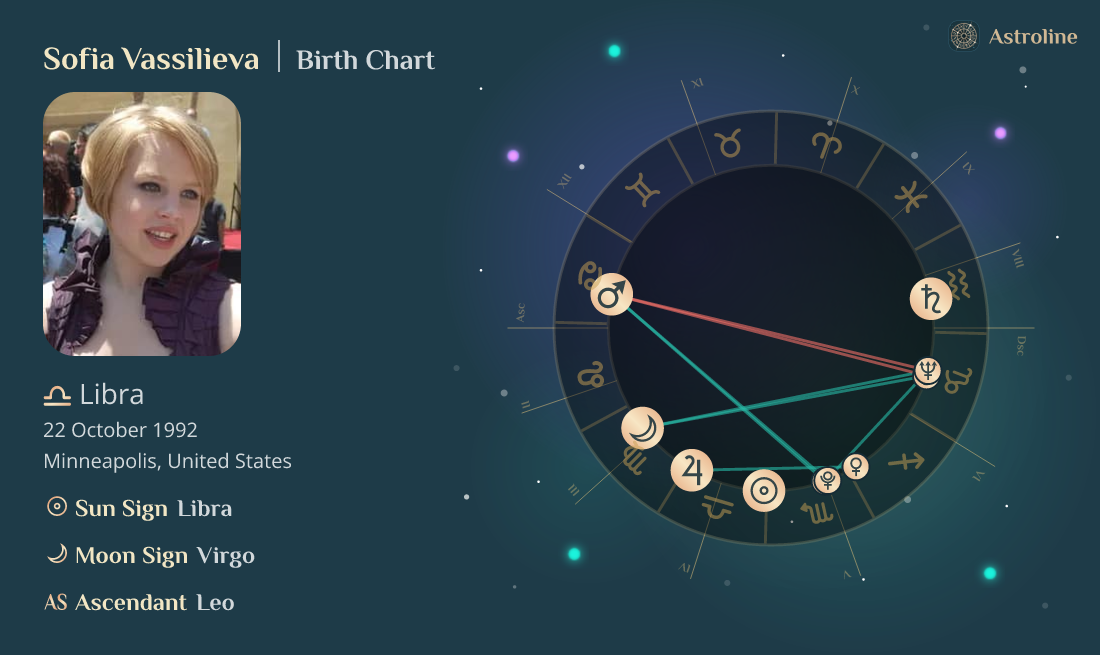 Sofia Vassilieva Birth Charts & Zodiac Sign: Sun, Moon & Rising Signs