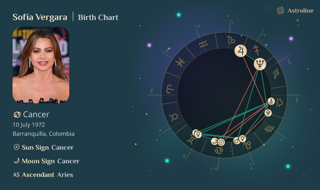 Sofía Vergara Birth Charts & Zodiac Sign: Sun, Moon & Rising Signs
