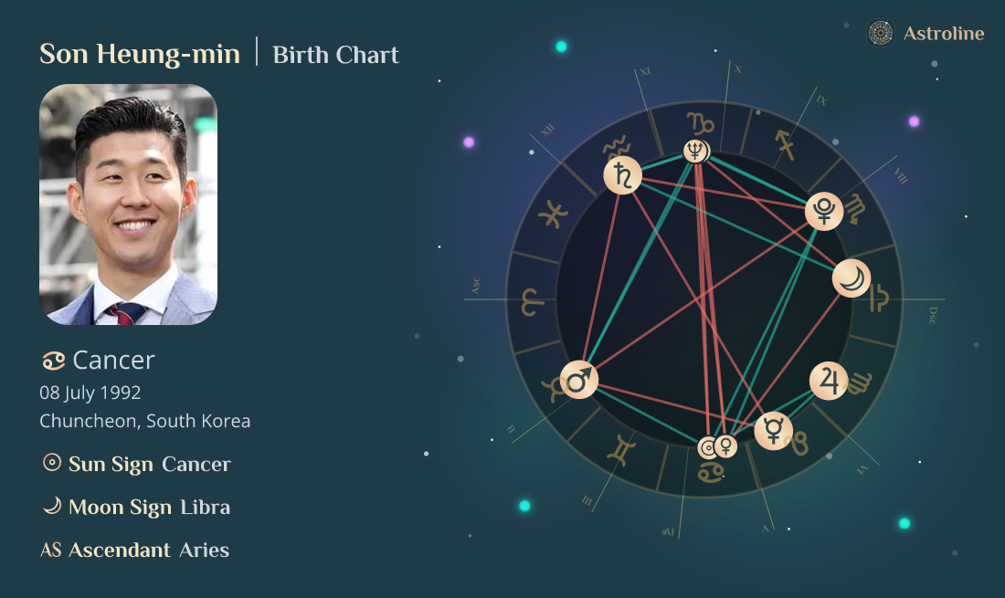 Son Heung-min Birth Charts & Zodiac Sign: Sun, Moon & Rising Signs