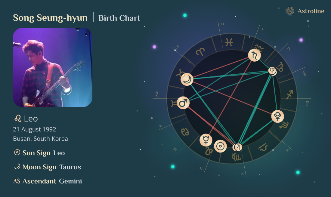 Song Seung-hyun Birth Charts: Sun, Moon & Rising Signs | Time, Date and ...