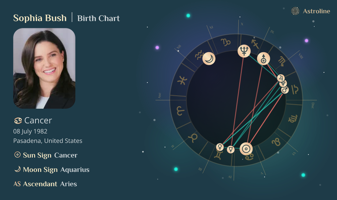 Sophia Bush Birth Charts & Zodiac Sign: Sun, Moon & Rising Signs