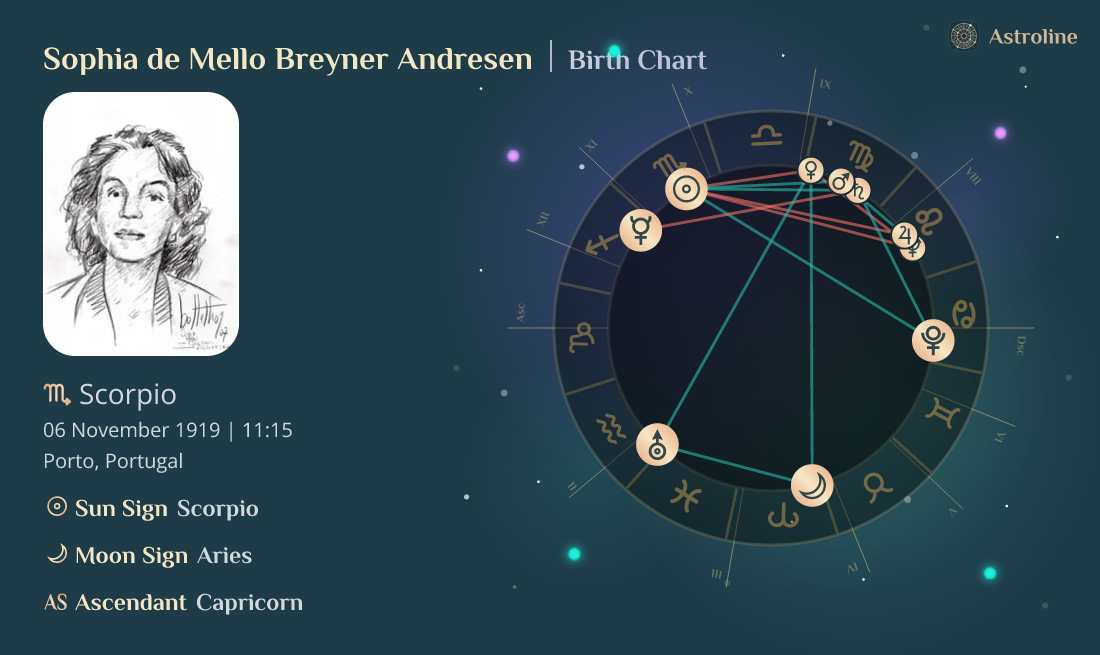 Sophia de Mello Breyner Andresen Birth Charts: Sun, Moon & Rising Signs ...