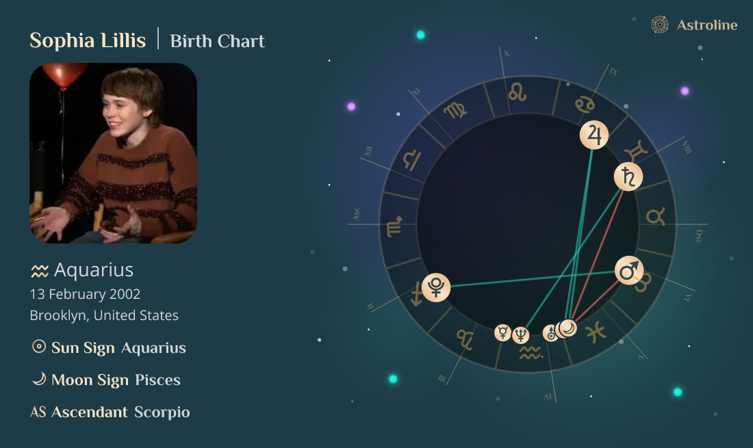 Sophia Lillis Birth Charts: Sun, Moon & Rising Signs | Time, Date and ...
