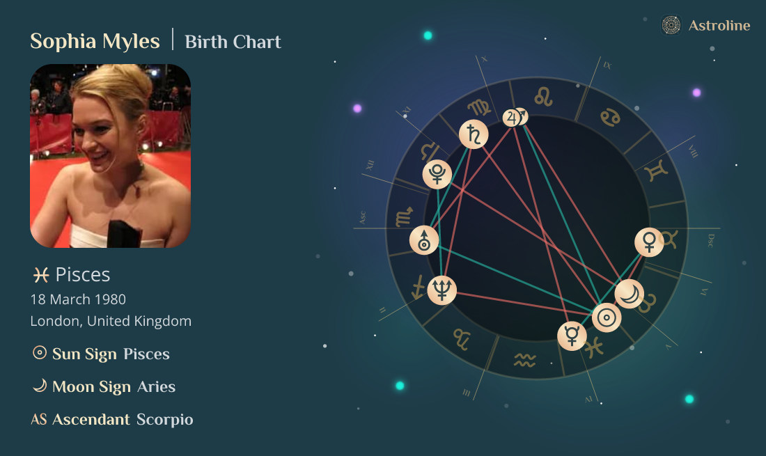 Sophia Myles Birth Charts & Zodiac Sign: Sun, Moon & Rising Signs