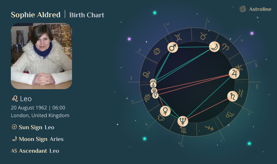 Sophie Aldred Birth Charts & Zodiac Sign: Sun, Moon & Rising Signs