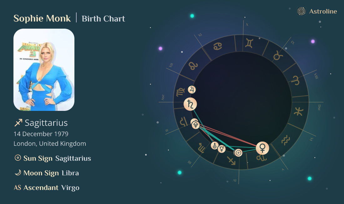 Sophie Monk Birth Charts: Sun, Moon & Rising Signs | Time, Date and ...