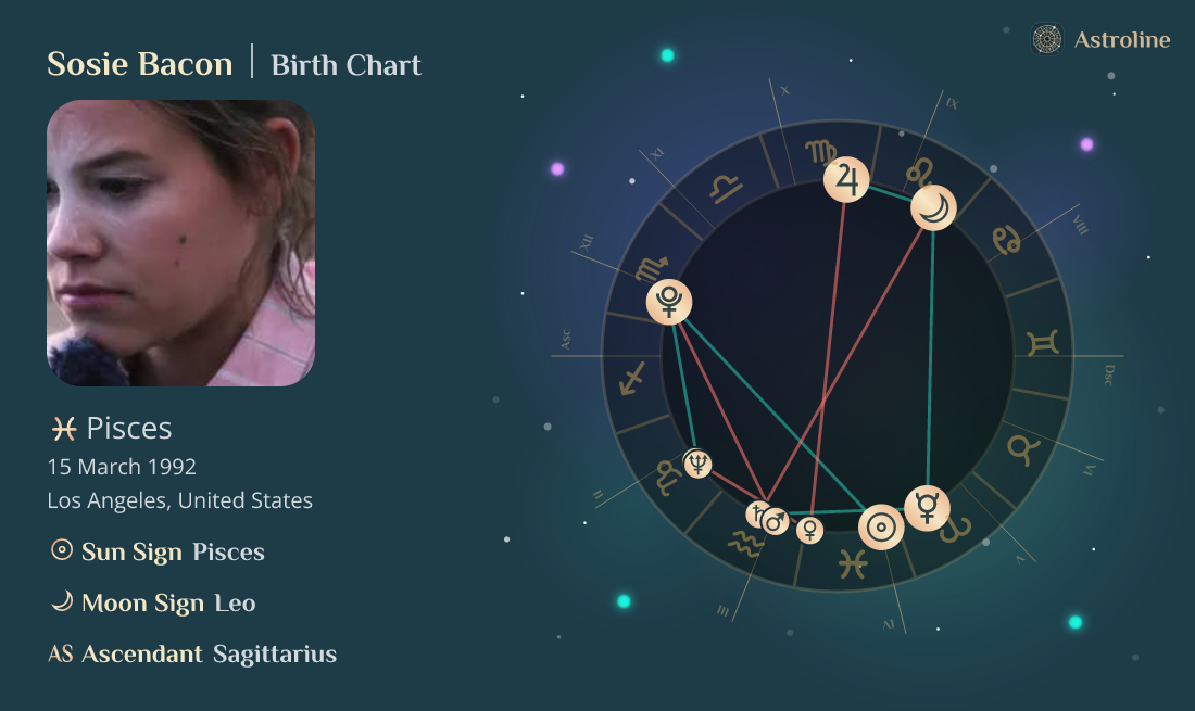 Sosie Bacon Birth Charts: Sun, Moon & Rising Signs | Time, Date and ...