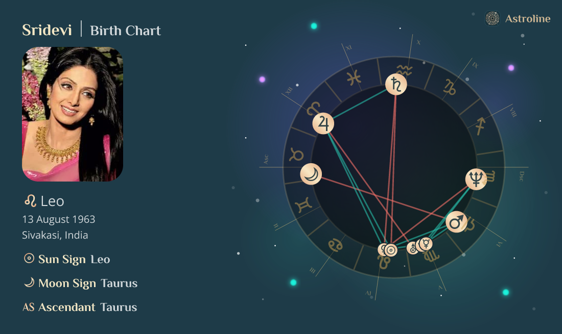 Sridevi Birth Charts & Zodiac Sign: Sun, Moon & Rising Signs