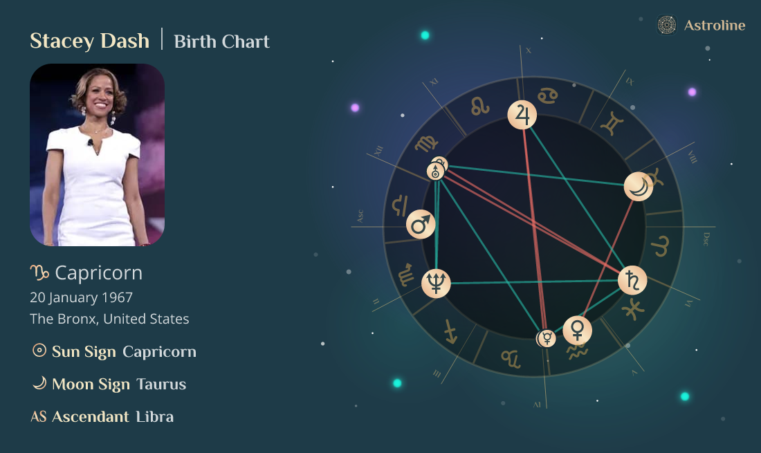 Stacey Dash Birth Charts & Zodiac Sign: Sun, Moon & Rising Signs
