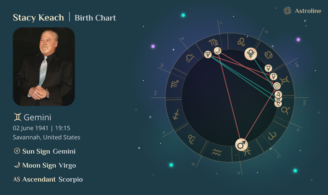 Stacy Keach Birth Charts & Zodiac Sign: Sun, Moon & Rising Signs