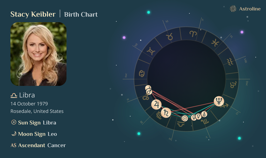 Stacy Keibler Birth Charts & Zodiac Sign: Sun, Moon & Rising Signs