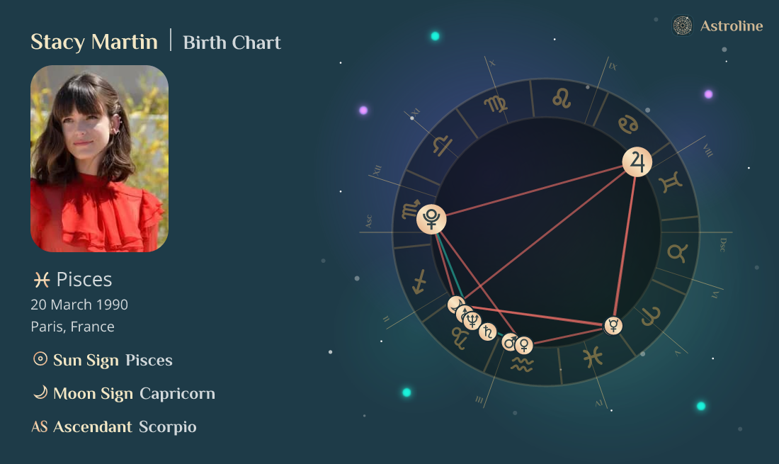 Stacy Martin Birth Charts & Zodiac Sign: Sun, Moon & Rising Signs
