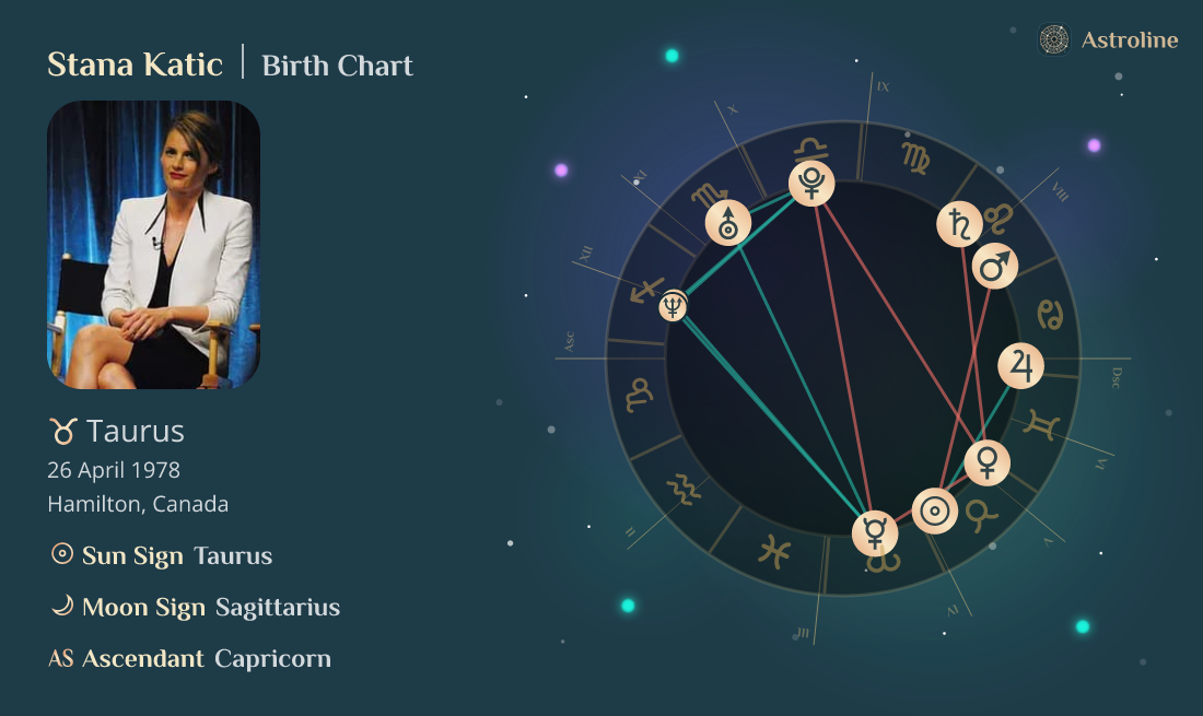 Stana Katic Birth Charts & Zodiac Sign: Sun, Moon & Rising Signs