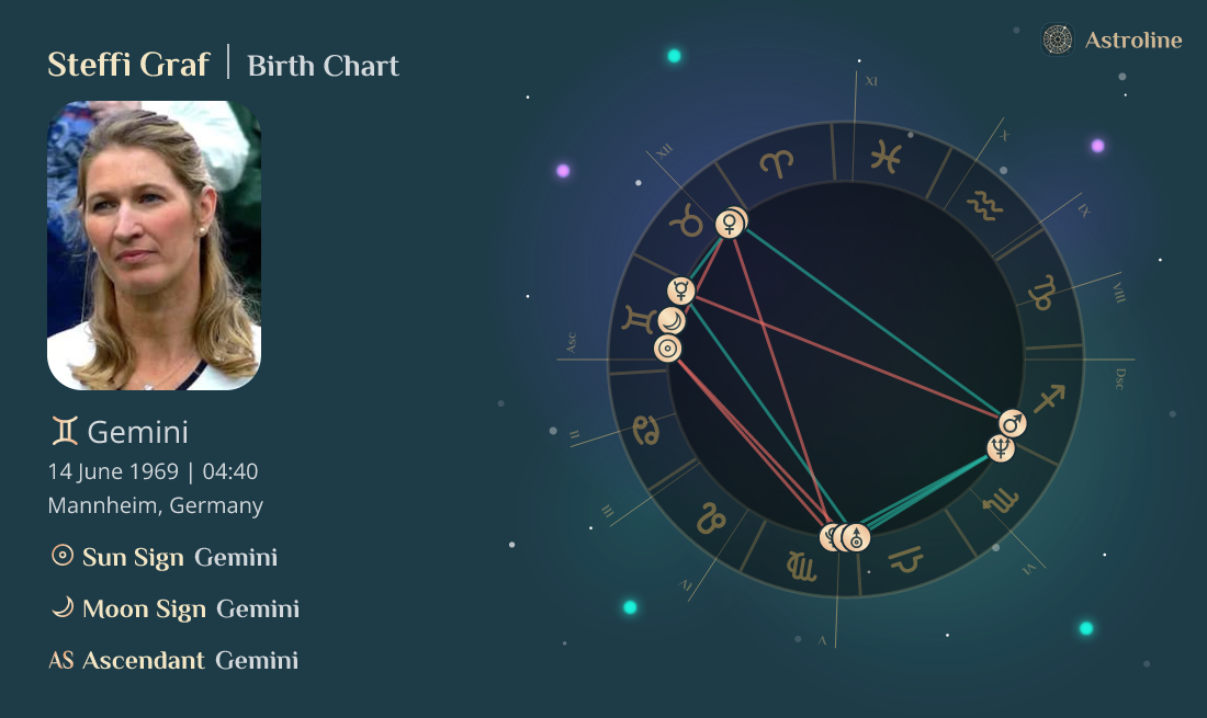 Steffi Graf Birth Charts & Zodiac Sign: Sun, Moon & Rising Signs