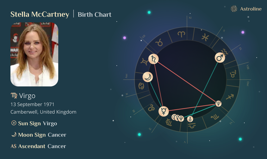 Stella McCartney Birth Charts & Zodiac Sign: Sun, Moon & Rising Signs