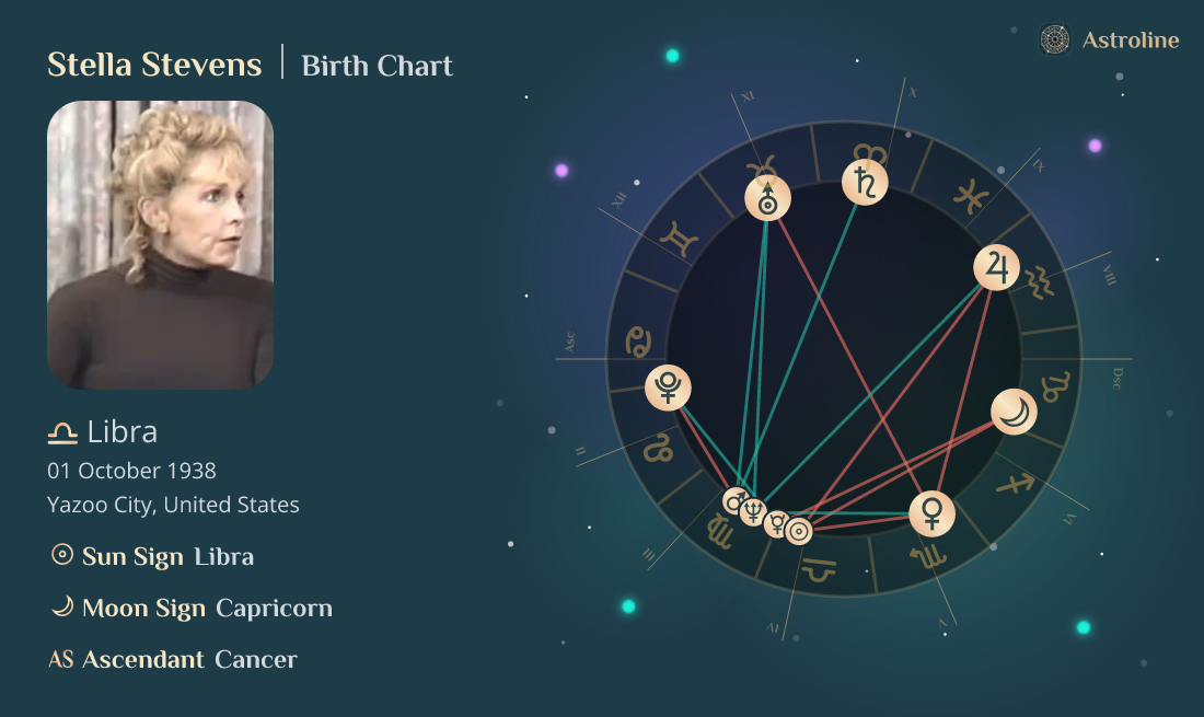 Stella Stevens Birth Charts & Zodiac Sign: Sun, Moon & Rising Signs