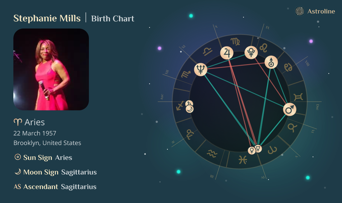 Stephanie Mills Birth Charts & Zodiac Sign: Sun, Moon & Rising Signs