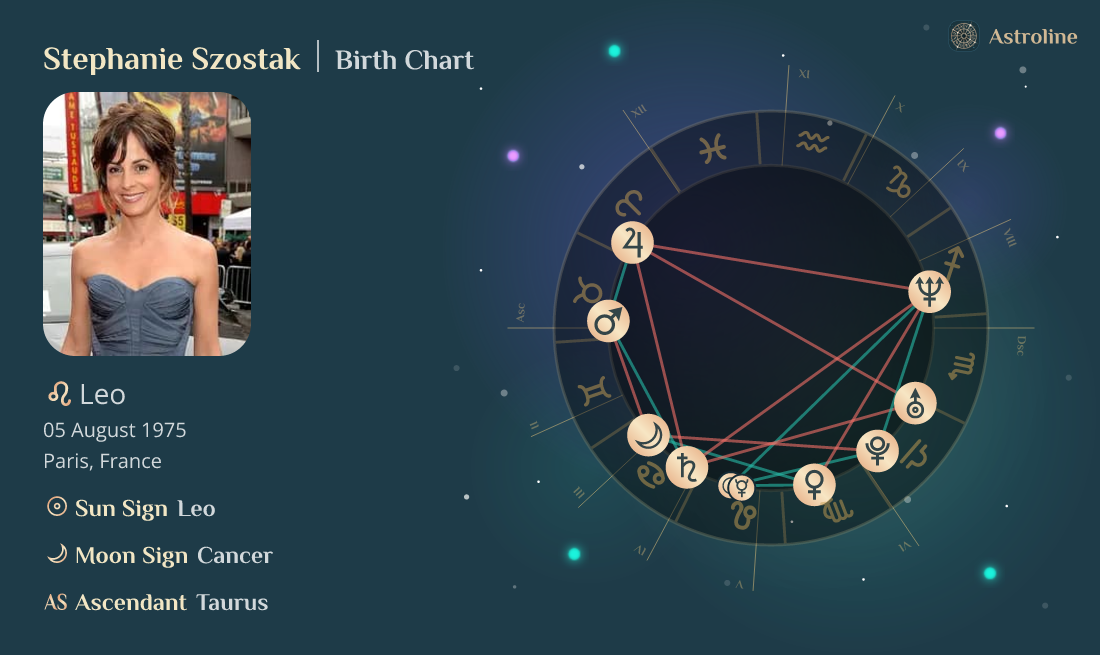 Stephanie Szostak Birth Charts & Zodiac Sign: Sun, Moon & Rising Signs