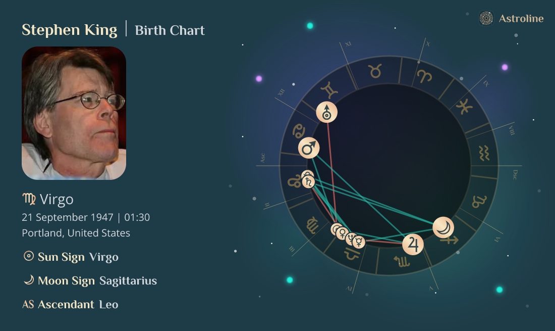 Stephen King Birth Charts & Zodiac Sign: Sun, Moon & Rising Signs