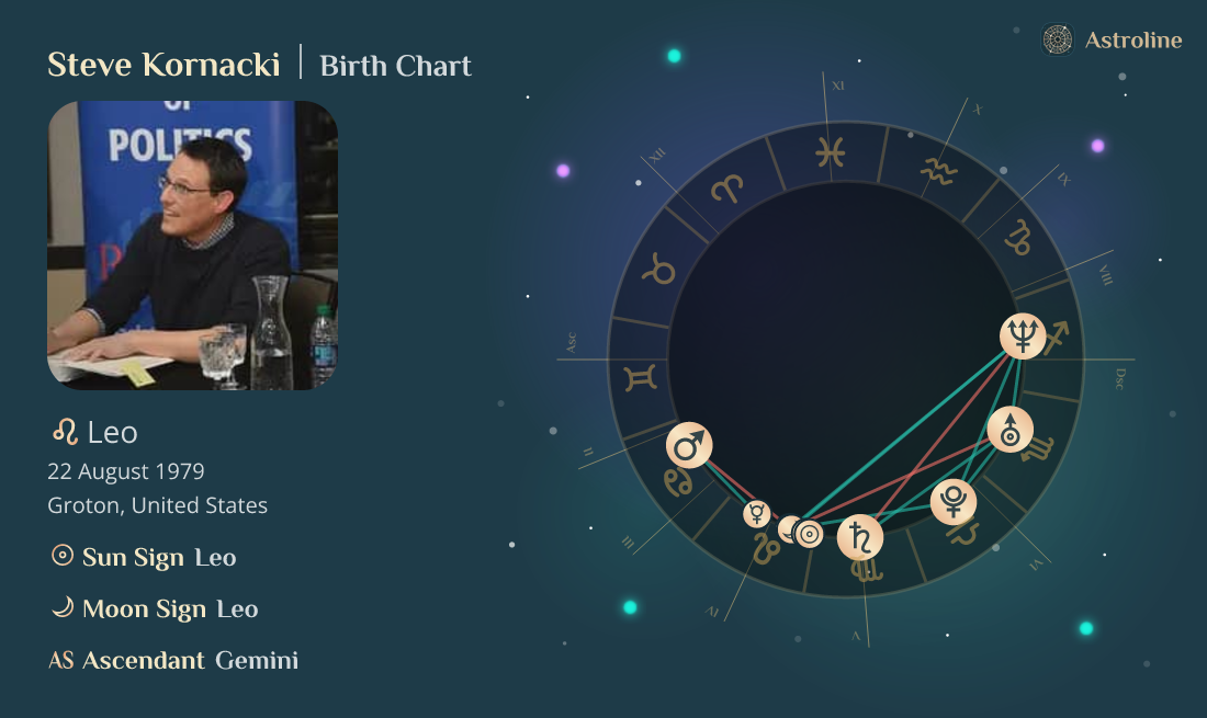 Steve Kornacki Birth Charts: Sun, Moon & Rising Signs | Time, Date and ...