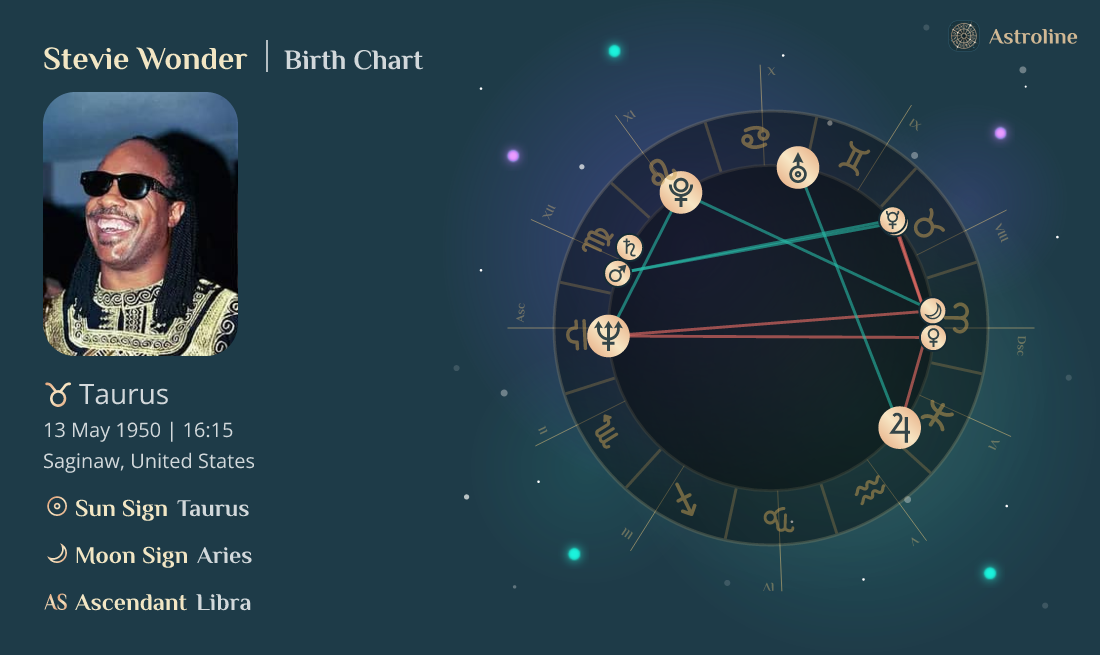 Stevie Wonder Birth Charts & Zodiac Sign: Sun, Moon & Rising Signs