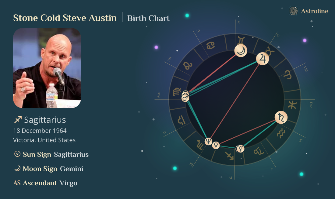 Stone Cold Steve Austin Birth Charts & Zodiac Sign: Sun, Moon & Rising ...