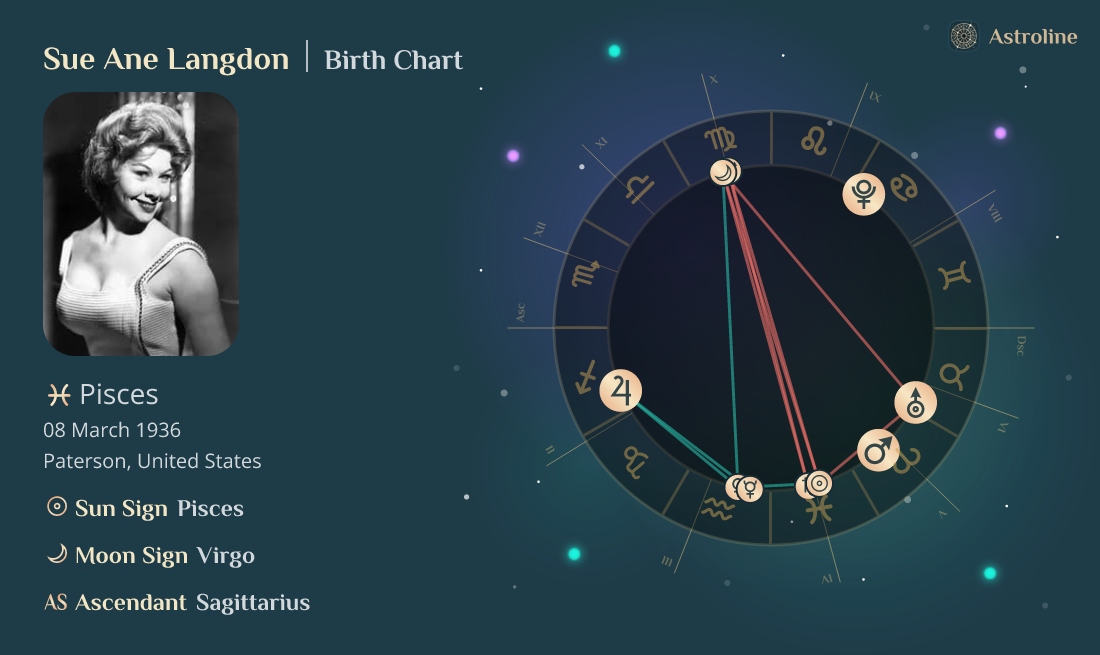 Sue Ane Langdon Birth Charts: Sun, Moon & Rising Signs | Time, Date and Place of born