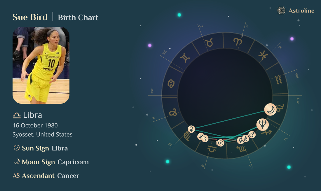 Sue Bird Birth Charts: Sun, Moon & Rising Signs | Time, Date and Place ...