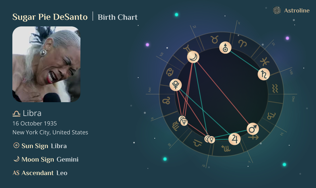 Sugar Pie DeSanto Birth Charts & Zodiac Sign: Sun, Moon & Rising Signs