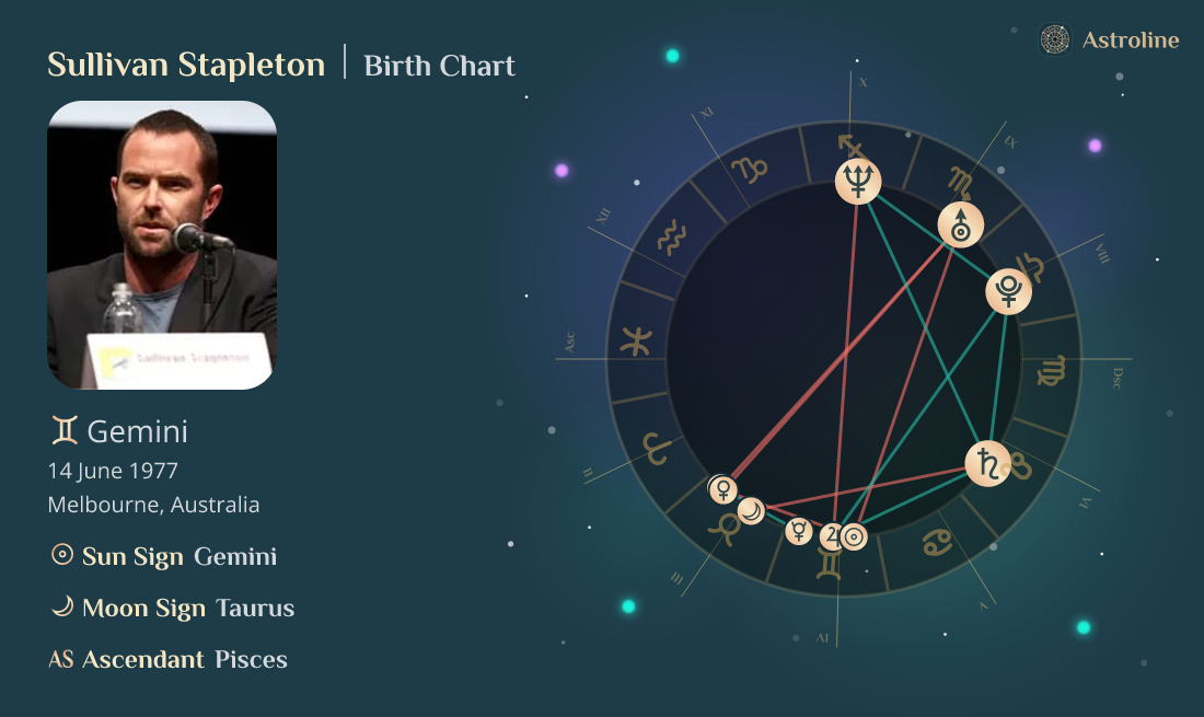 Sullivan Stapleton Birth Charts: Sun, Moon & Rising Signs | Time, Date ...