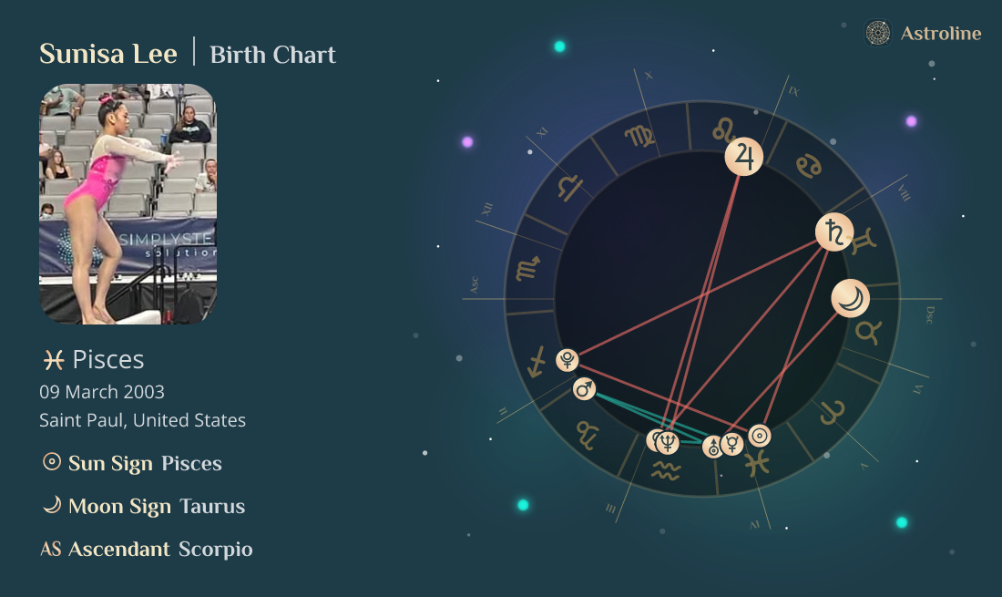 Sunisa Lee Birth Charts & Zodiac Sign: Sun, Moon & Rising Signs