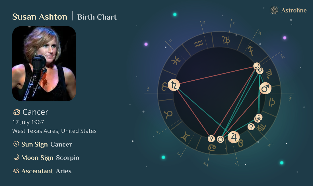 Susan Ashton Birth Charts & Zodiac Sign: Sun, Moon & Rising Signs